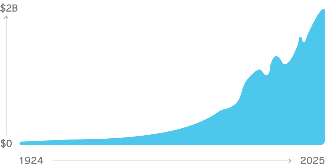 Chart showing MassMutual's track record of paying dividends to eligible ...