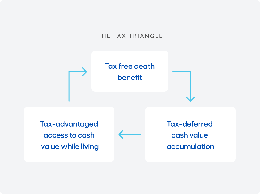 Image showing three account types that funds can be held in – taxable ...